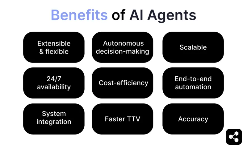 What is an AI Agent?